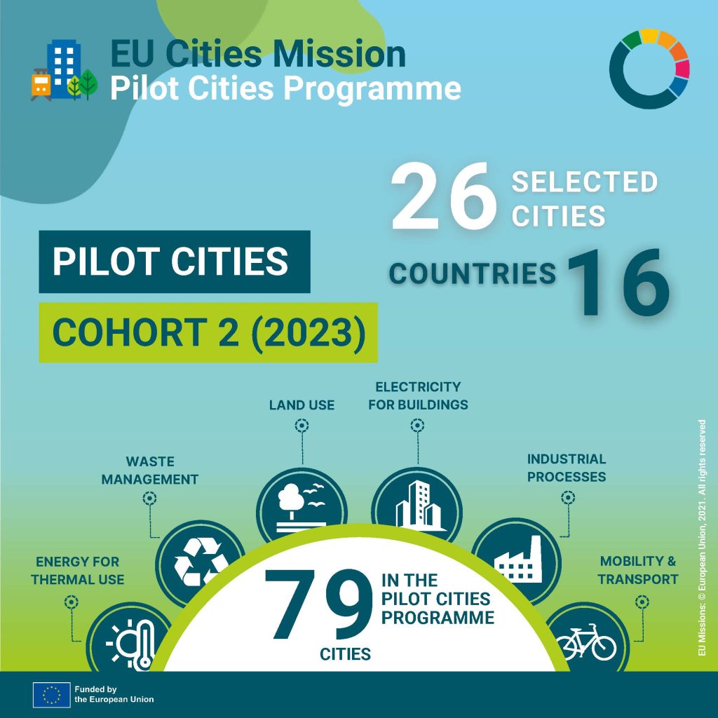 NetZeroCities: 12 EIT Urban Mobility Partner cities leading the way ...