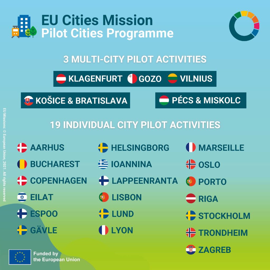 NetZeroCities: 12 EIT Urban Mobility Partner cities leading the way - EIT Urban Mobility