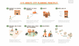 Knowledge Hub - EIT Urban Mobility