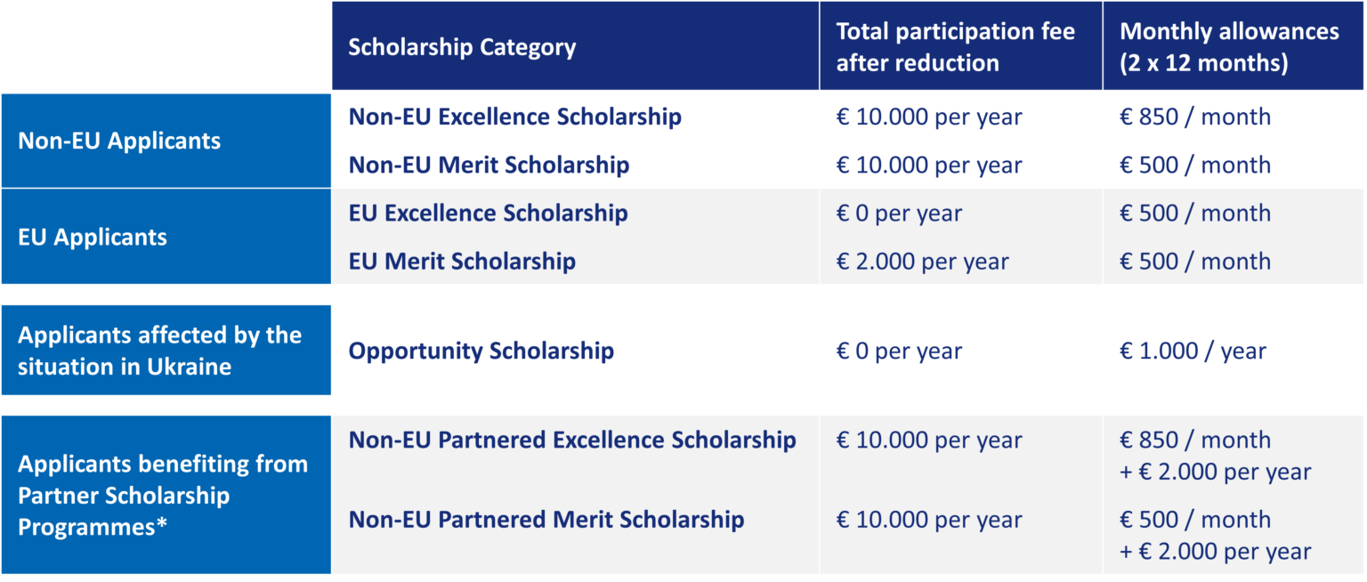 Master School detailed information - EIT Urban Mobility