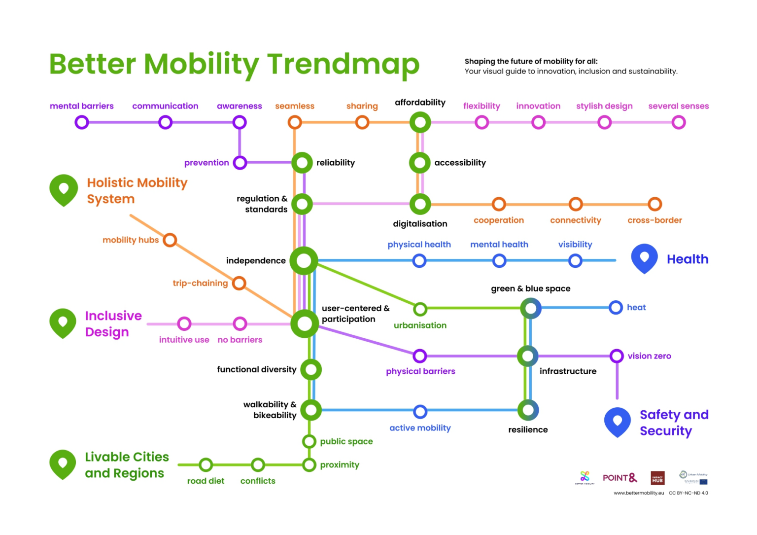 Knowledge Hub - EIT Urban Mobility