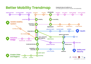 Knowledge Hub - EIT Urban Mobility