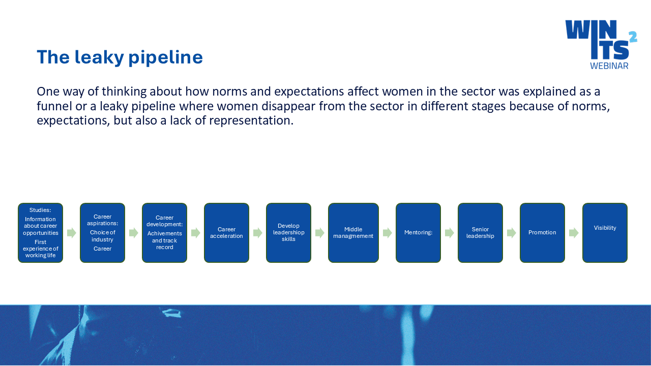 Closing the leaky pipeline: Supporting women's career in mobility - EIT ...